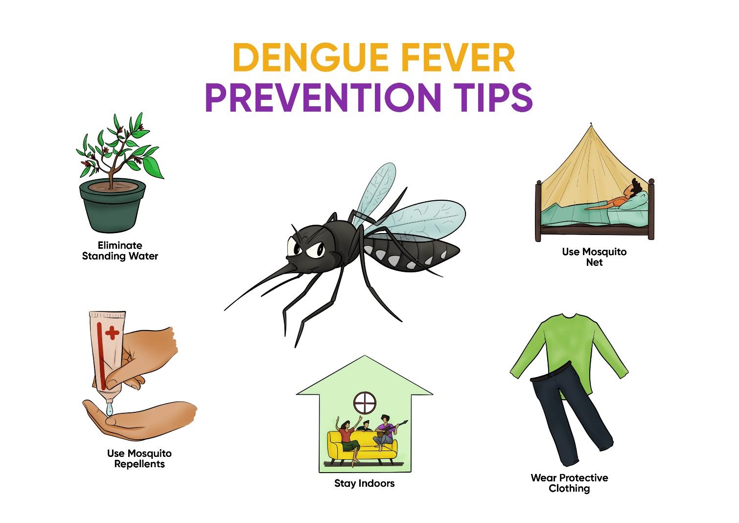 Dengue - Public Web SLCIM